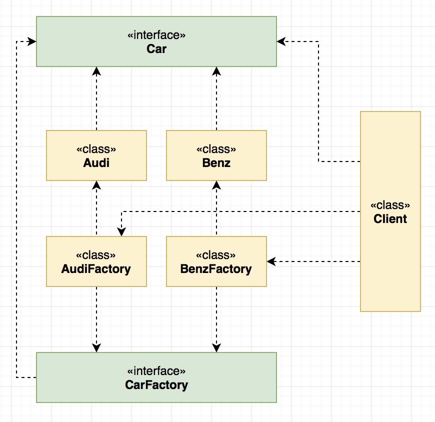 工厂模式（factory Pattern） Xing S Techlog